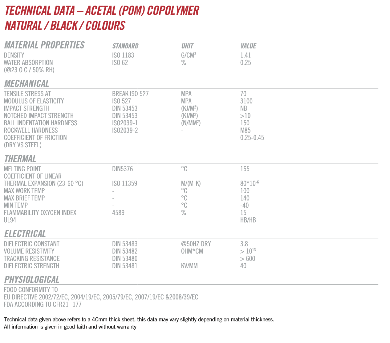 ACETAL (POM C) / ACETAL H – IN2 Plastics
